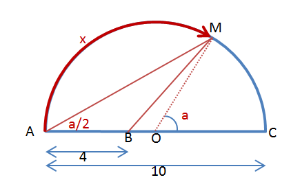 Fonction d'un demi-cercle - forum de maths - 583411