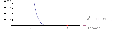 Exponentielle et cosinus/sinus - Forum mathématiques terminale ...