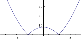 Dérivable ou non ?? : exercice de mathématiques de première - 588873