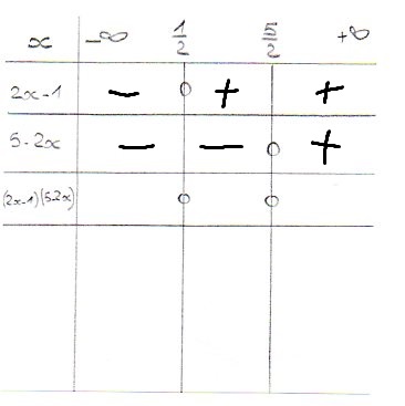 Tableau de signe ?? - Forum mathématiques seconde équations et ...