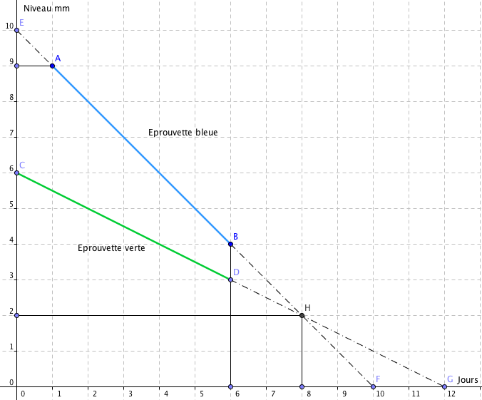 Eprouvette - forum de maths - 594571