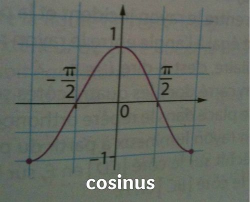 Cosinus Et Sinus D39un Nombre Rel Fonctions