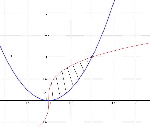 Integrale Double : exercice de mathématiques de Licence Maths 1e ann - 606688