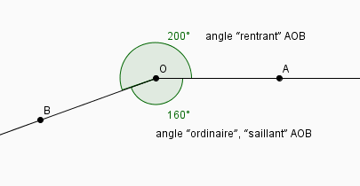 mesure d angle 185 degrés , exercice de angles - 607184