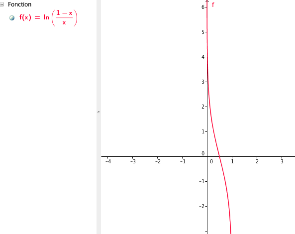 lim ln, exercice de Fonction Logarithme - 608879