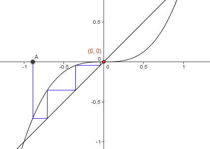 Suite réelle et monotonie, exercice de analyse - 608954