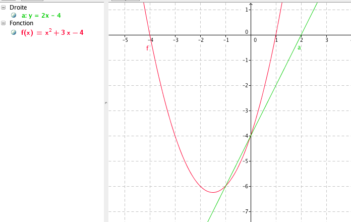 Position relative droite et courbe - Forum mathématiques première ...