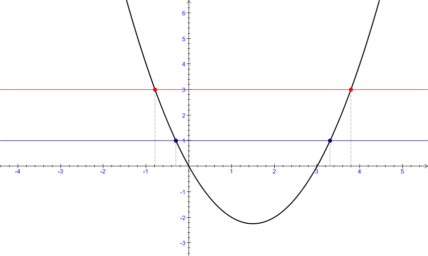 fonctions injective : exercice de mathématiques de première - 618553
