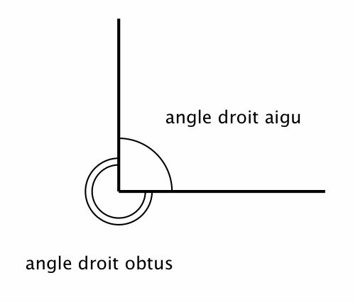 Angle aigu = angle droit ! - Forum mathématiques énigmes - 621444 - 621444