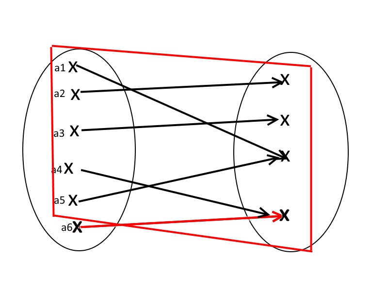 Ensemble des surjections. : exercice de mathématiques de maths spé - 623408