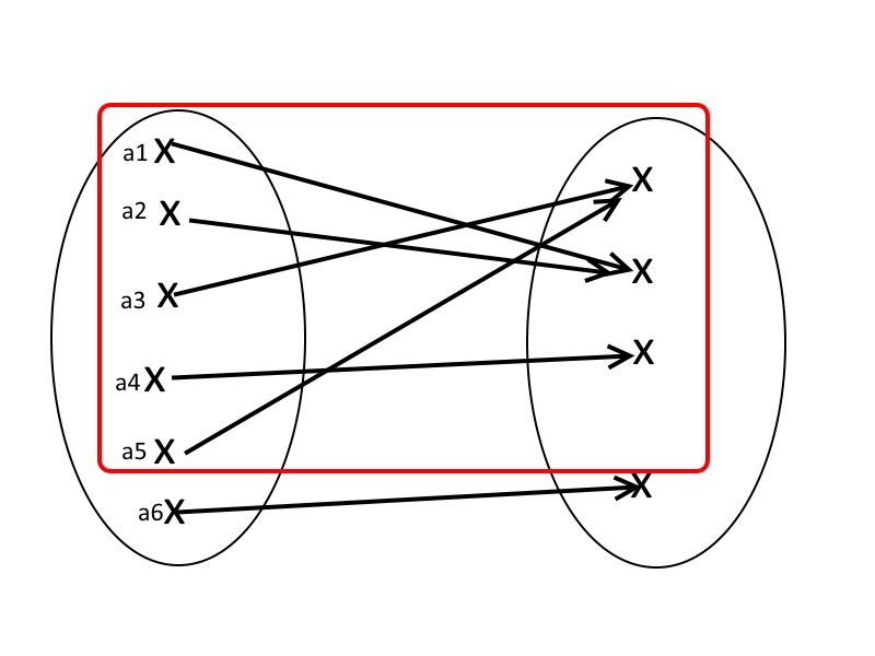 Ensemble des surjections. : exercice de mathématiques de maths spé - 623408