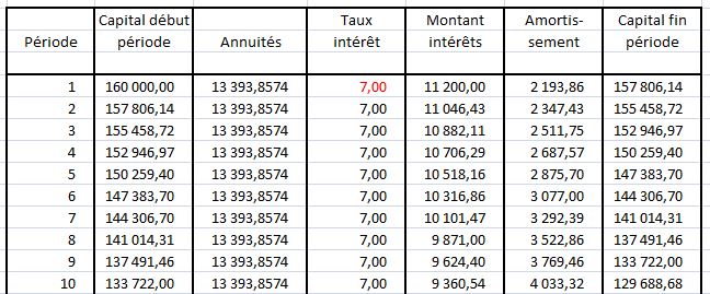 annuités constantes - Forum mathématiques Licence Maths 1e ann maths ...