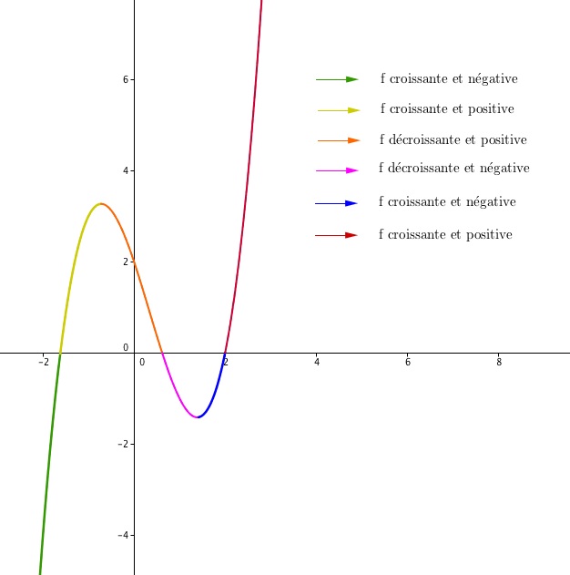 Fonctions - forum mathématiques - 626167