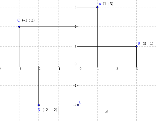 Abscisse et points ordonnées. - Forum mathématiques troisième autre ...