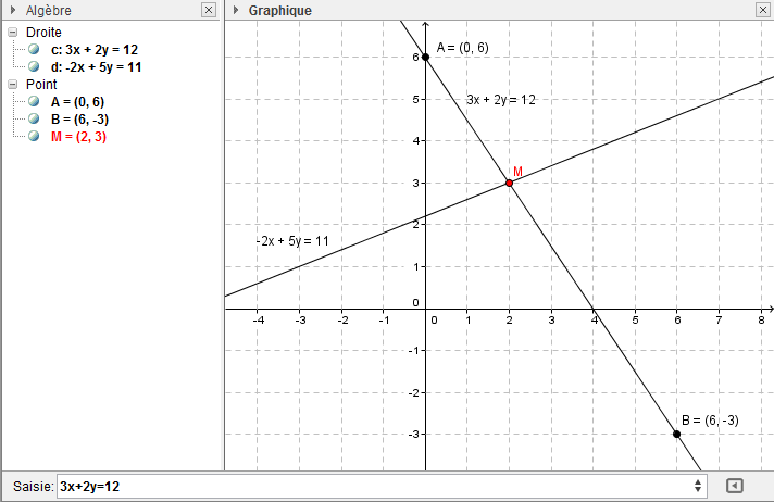 resoudre par la méthode graphique les systemes suivants, exercice de ...