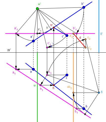 distance droite plan - forum de maths - 631511