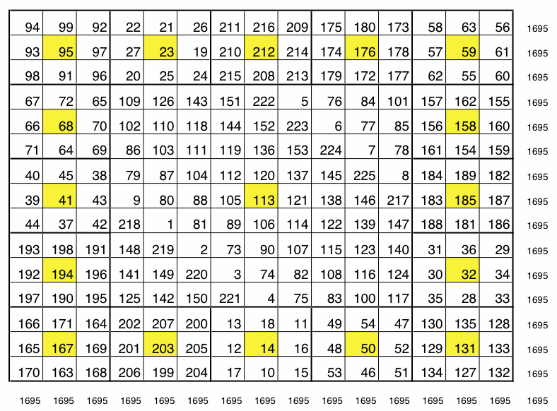 Dallage magique - Forum mathématiques énigmes - 631548 - 631548