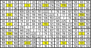 Dallage magique - Forum mathématiques énigmes - 631548 - 631548