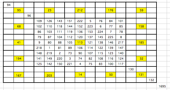 Dallage magique - Forum mathématiques énigmes - 631548 - 631548