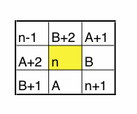 Dallage magique - Forum mathématiques énigmes - 631548 - 631548