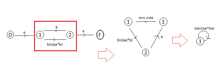 automate fini non deterministe > expression régulière - forum ...