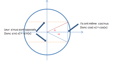 angles associés - forum de maths - 638736