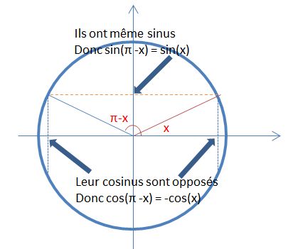 angles associés - forum de maths - 638736