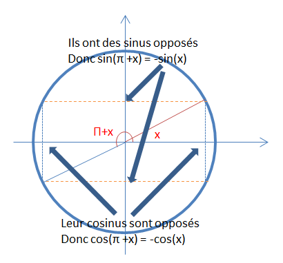angles associés - forum de maths - 638736