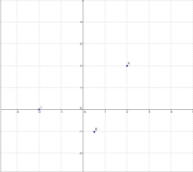 Vecteurs Seconde - Forum mathématiques seconde repérage et vecteurs ...