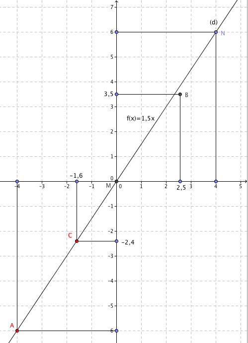 fonction linéaire - Forum mathématiques troisième fonctions - 638815 ...