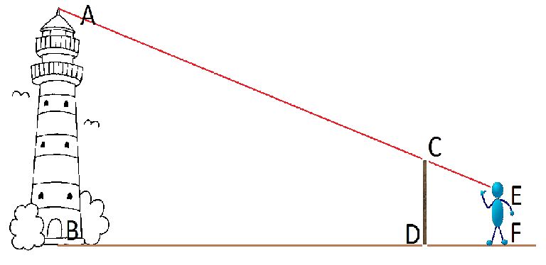 Hauteur du phare Amédée - forum mathématiques - 639652