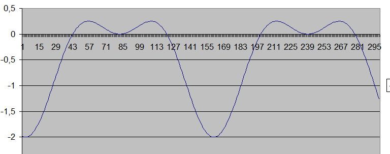 cos(carré)+Cos(carré)=0 - Forum mathématiques première trigonométrie et ...