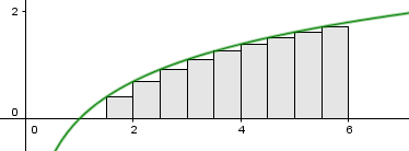 formule stirling - forum de maths - 644361