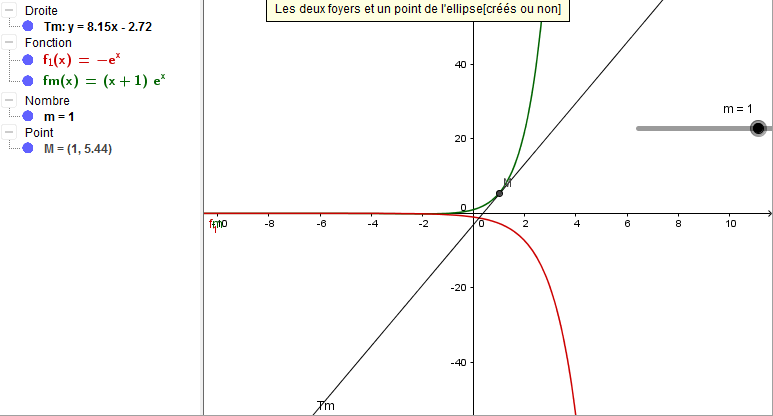 Fonction exponentielle et GeoGebra, exercice de Fonction Logarithme - 652779