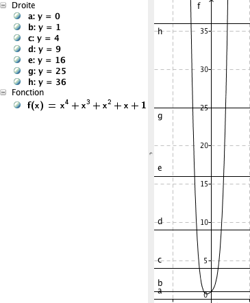 Carré parfait - Forum mathématiques première fonctions - 666415 - 666415