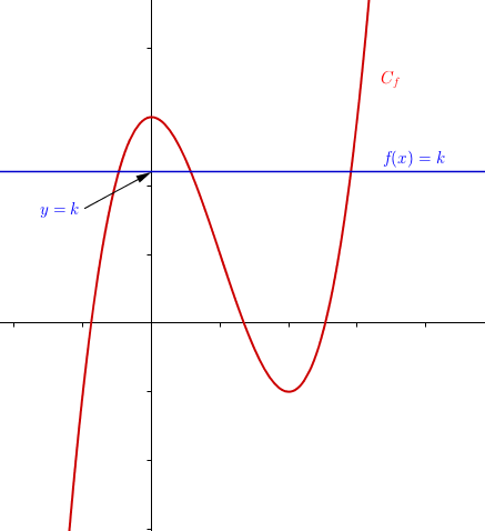 Avec une courbe - forum de maths - 669751