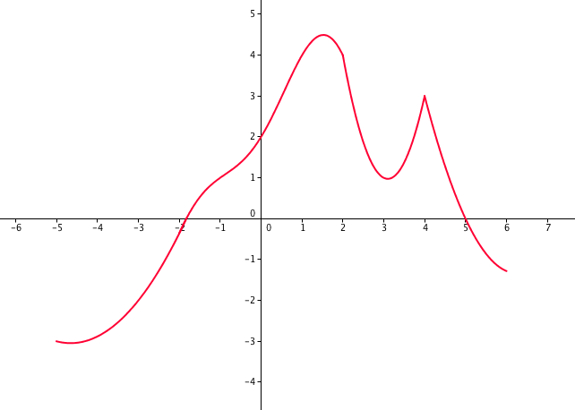 Avec une courbe - forum de maths - 669751
