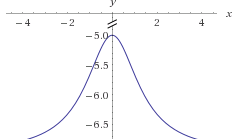exo math seconde , exercice de fonctions - 671579