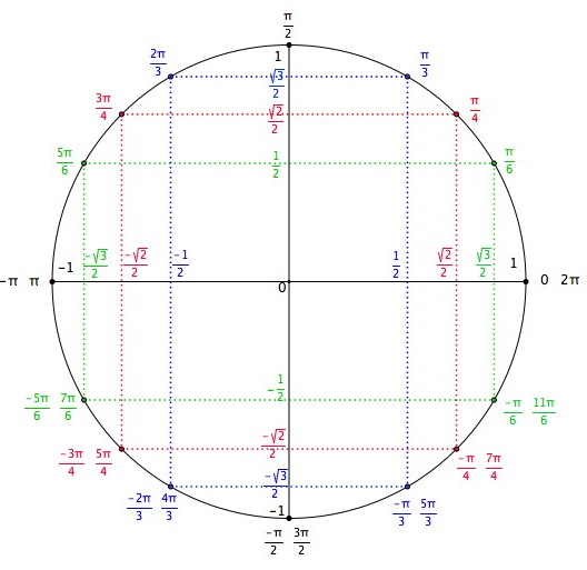 Angles orientés mesure principale, exercice de angles orientés - 671799