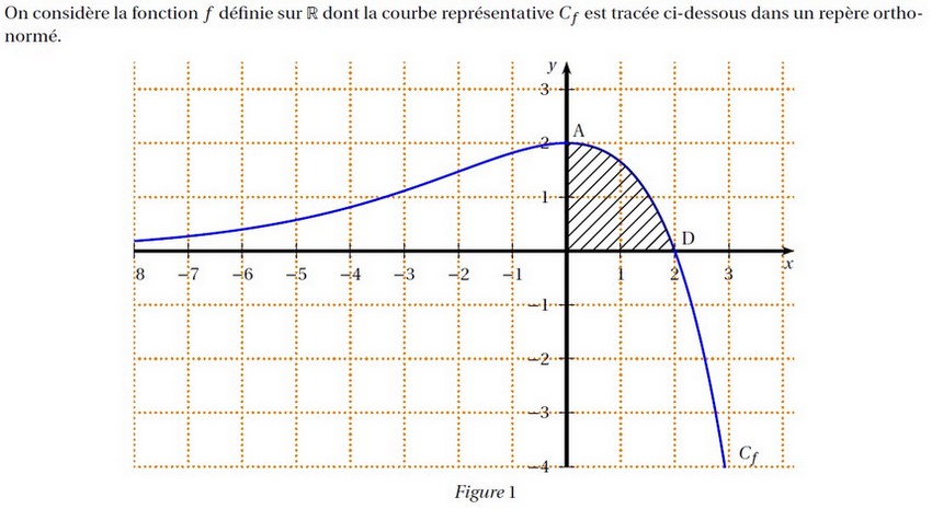 D.M Terminale ES - Exponentiel, exercice de Fonction Exponentielle - 674339