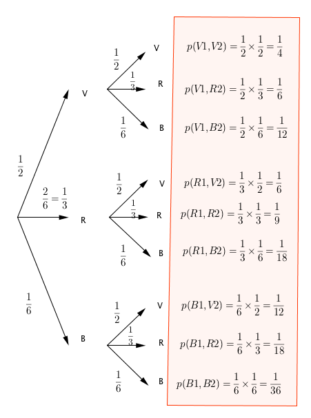 Dm sur les probabilités, exercice de probabilités - 674699