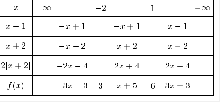 Valeur absolue - forum de maths - 675231