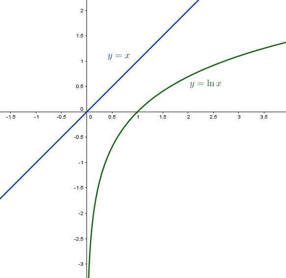 Lim et Ln - forum de maths - 680701
