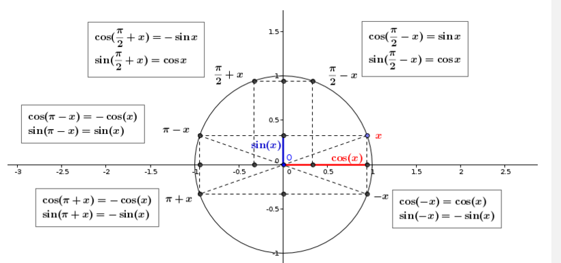 DM sur trigonometrie - forum mathématiques - 681327
