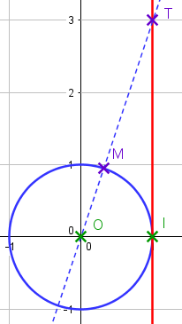 La fonction tan - Forum mathématiques première trigonométrie et ...