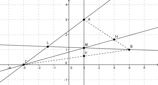 Concourante ?, exercice de repérage et vecteurs - 686129