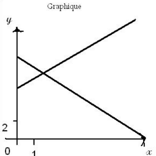 Maths-vecteurs - forum mathématiques - 687147
