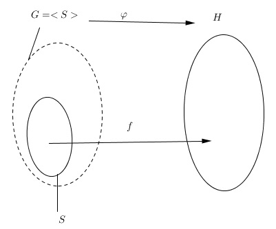 Morphisme de groupes et générateur - forum mathématiques - 689687