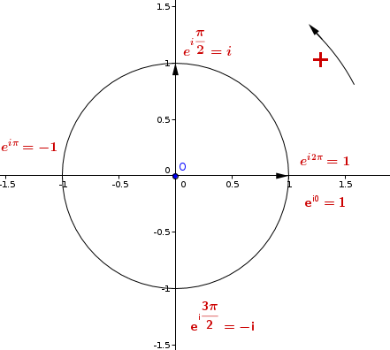 complexes : exercice de mathématiques de terminale - 697573