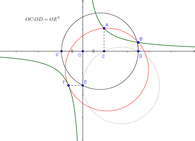 hyperbole et cercle - Forum mathématiques énigmes - 699739 - 699739